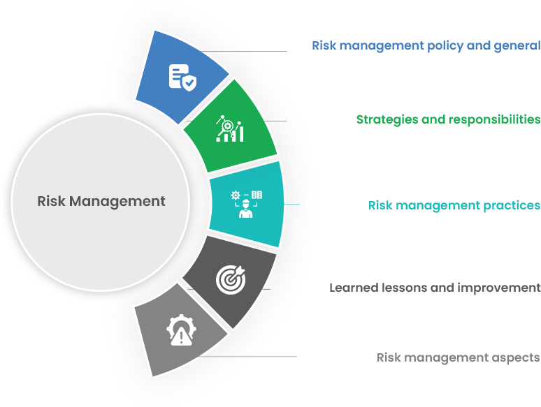 Risks Management | SDC
